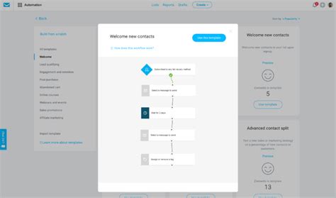 What Is A Sales Funnel And How Does It Work Exactly