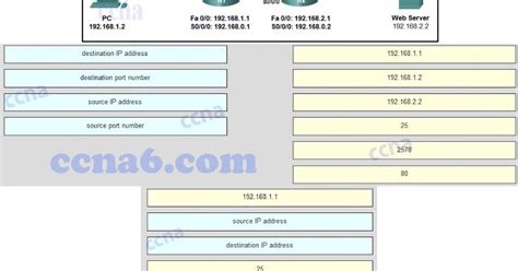 Ingeniería Systems Ccna 1 Cisco V6 0 Capítulo 9 Respuestas Del Exámen