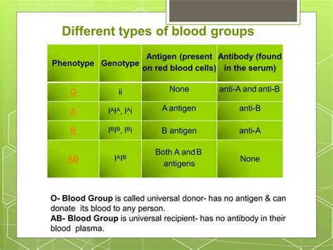 multiple allelism pptx