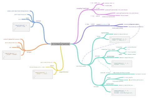 10 Configuring Typescript Coggle Diagram
