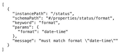 JSON Schema Validation