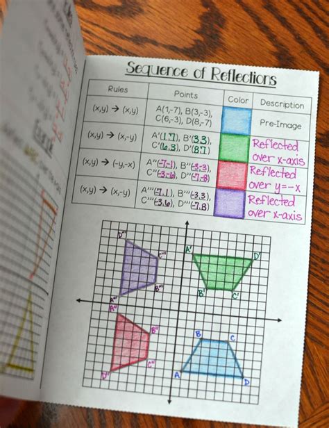 Transformations Booklets Reflections Rotations Translations And