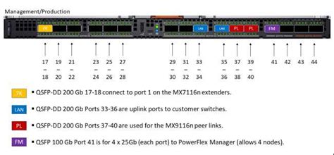 The Ultimate Guide Code 3 Mx7000 Wiring Diagram