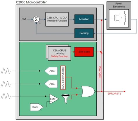 Ti Delta Supercharge Ev Performance News