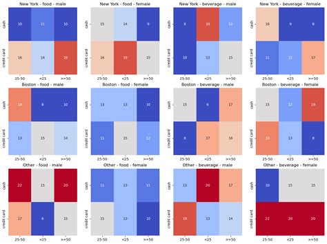 7 Visualizations With Python To Handle Multivariate Categorical Data Towards Data Science