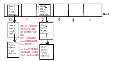 Java中hashmap集合及get和put的实现原理 Guoyuxin3 博客园 Java中hashmap集合及get和put的实现原理 Guoyuxin3 博客园