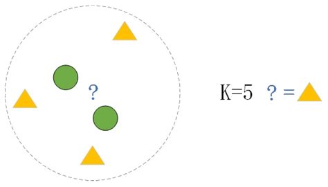 An Algorithm For Distracted Driving Recognition Based On Pose Features