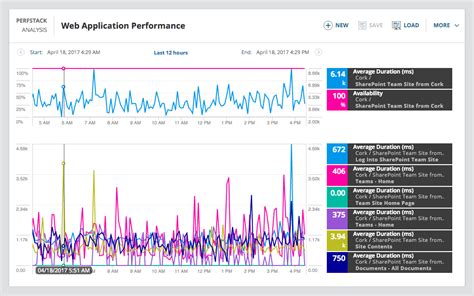 Solarwinds Perfstack Firstlight Net Shop