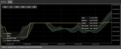 strategy list and strategy page ctrader copy