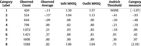 Calibration Scaling Analysis Of Ihs Download Scientific Diagram