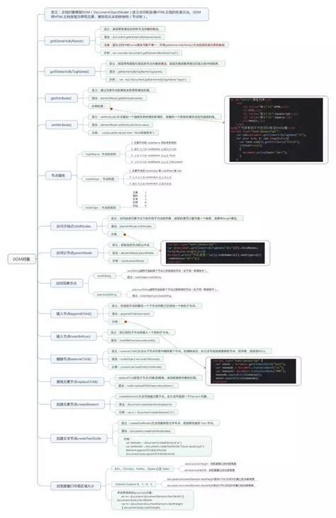 初学者学习javascript很吃力怎么办？到底该如何学习js？ 狙击手 博客园