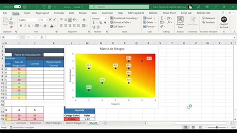 cómo hacer una gráfica de matriz en excel grafica mazzini