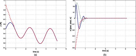 figure 2 from feature depth observation for image based visual servoing