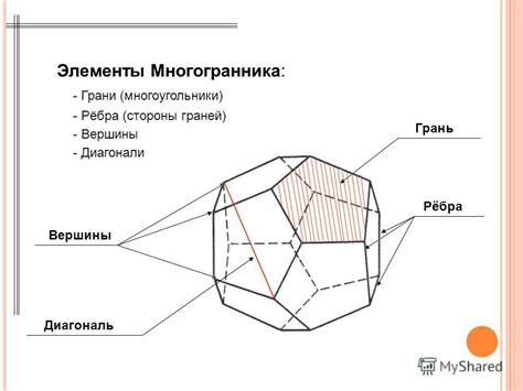 Презентация на тему: "М НОГОГРАННИКИ. О ПРЕДЕЛЕНИЕ МНОГОГРАННИКА ...