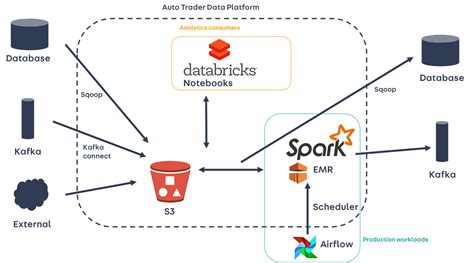 Text To Speech Data Collection Data Engineering Text To Speech Data