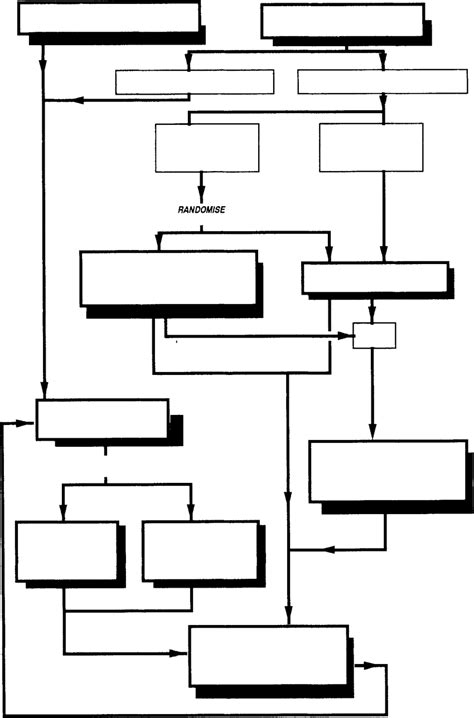 Management Algorithm Download Scientific Diagram