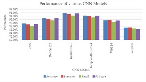 Performance Analysis Of Segmentation And Classification Of Ct Scanned Ovarian Tumours Using U