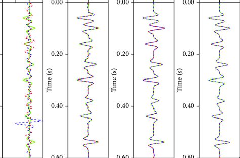 Reconstructed Seismic Records With Different Initial Solutions Figures Download Scientific
