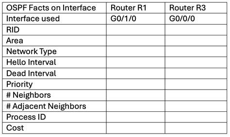 Spotlight 2024 Ospf Neighbor Troubleshooting