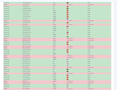 proxy checker doesn t work properly · issue 455 · mshawon youtube