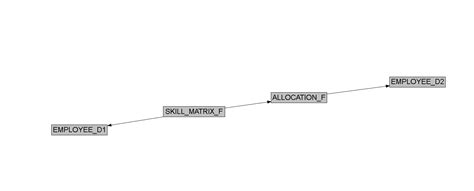 Lets Live The Bi Wonder The Beauty Of Mlts In Obiee Rpd