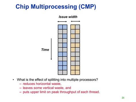 Multithreading Computer Architecture Pptx
