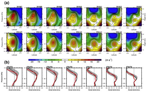 Acp Contributions Of Equatorial Waves And Small Scale Convective Gravity Waves To The 2019 20