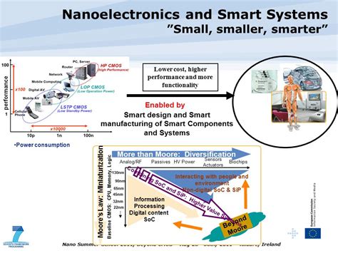 Advanced Nanoelectronics Devices In European R D Programmes Georg Kelm Nanoelectronics