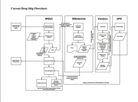 Modelling Reactive Systems With Event Storming And Domain Driven Design Artofit
