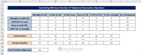 How To Do Schedule Optimization For A Particular Workforce Using Excel