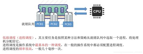 221操作系统之处理机调度的概念及层次llf算法 Csdn博客
