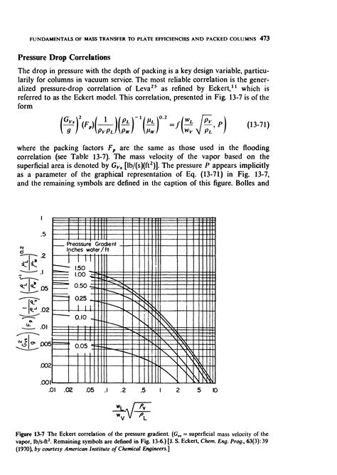 Eckerts Correlation Big Chemical Encyclopedia