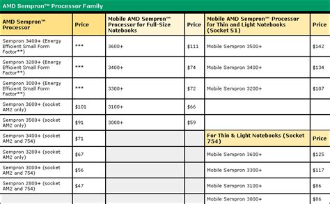 AMD Announces July Price Cuts Officially TechPowerUp