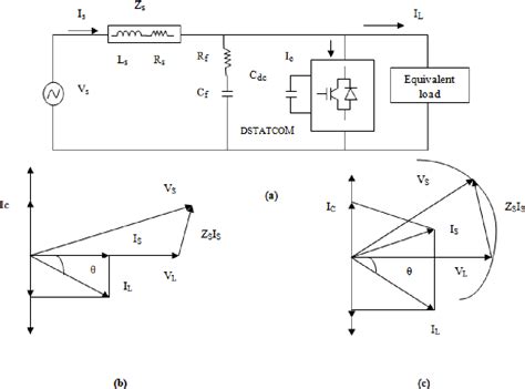 Figure 1 From Simulation Of Three Leg Vsc Based Dstatcom For Power