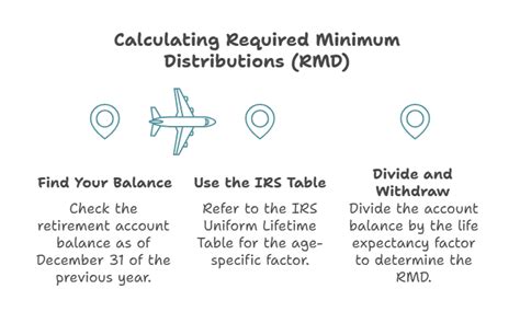 Rmd Rules 2024 Age Penalties Calculator And Tax Savings