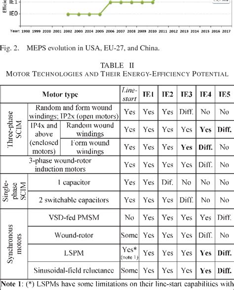 Das Einkaufszentrum Niederlage Behinderung Ie4 Motor Efficiency Table Brennen Urkomisch Es Ist