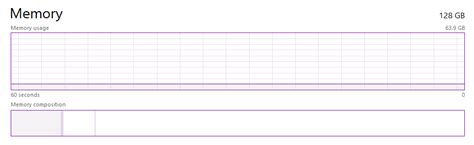 New Ram Installed Today In Bios It Sees All Of The Sticks But Half Is Still Locked R Pchelp