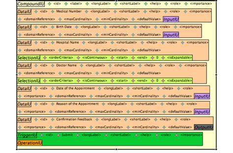 Original Abstract User Interface Devoted To Making Medical