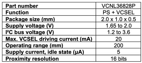 Vishay Intertechnologys New Proximity Sensor Offers Idle Current Down