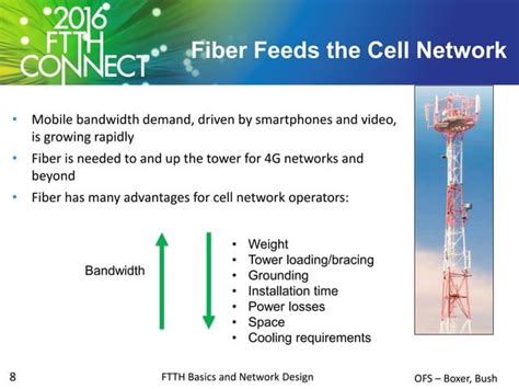 ftth basics and network design pdf