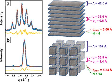 Multilayer Diffraction Reveals That Colloidal Superlattices Approach