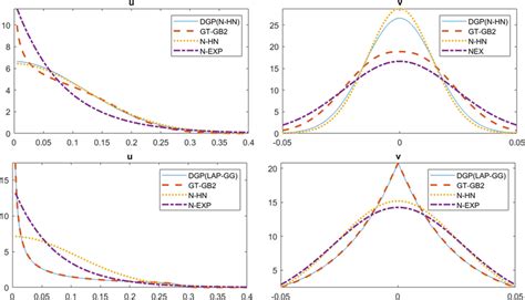 Simulation Results Comparison Of Pvdocumentclass 12pt Minimal