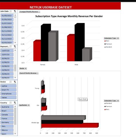 Glory Chidera Nnabuihe On Linkedin Data Dataanalysis Excel