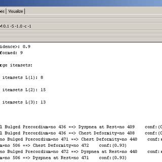 Best Rules Of Apriori Algorithm With Full Dataset Download Scientific Diagram