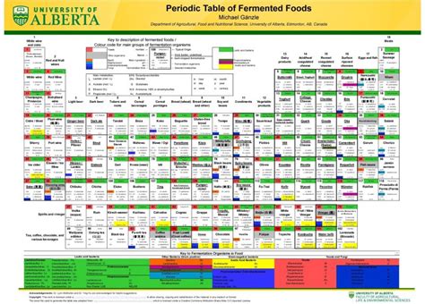 Maria Mcgrath On Linkedin This Past Year Has Been A Journey In Discovering The Health Benefits Of