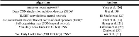 Table 4 From A Review Of Design Methodologies And Evaluation Techniques For Fpga Based Visual