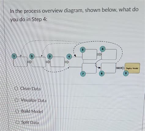 Solved In The Process Overview Diagram Shown Below What Do Chegg