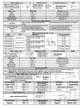 Elasticity Cheat Sheet By EconowaughAP Teachers Pay Teachers