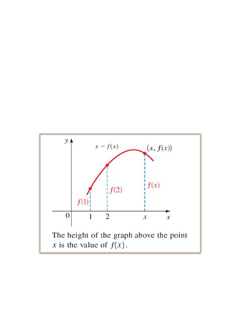 Sec 1 1 Functions Part2 Graphs Of Functions Pdf Function Mathematics Calculus