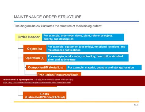 Sap Plant Maintenance Order Planner Light Ppt Slide Deck